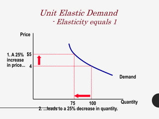Elasticity and its application | PPT