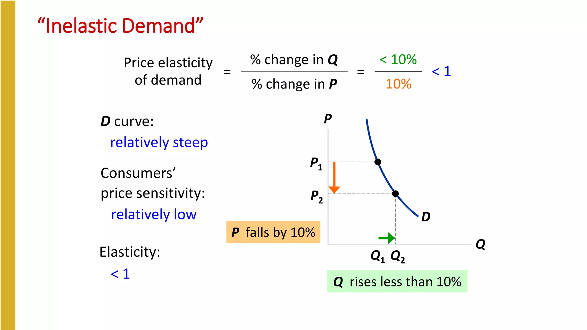Elasticity and Its Application.pptx