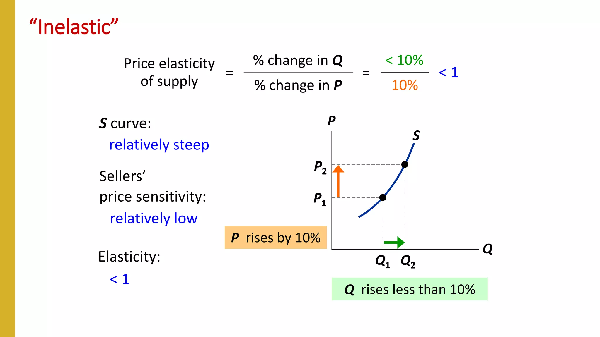 Elasticity and Its Application.pptx