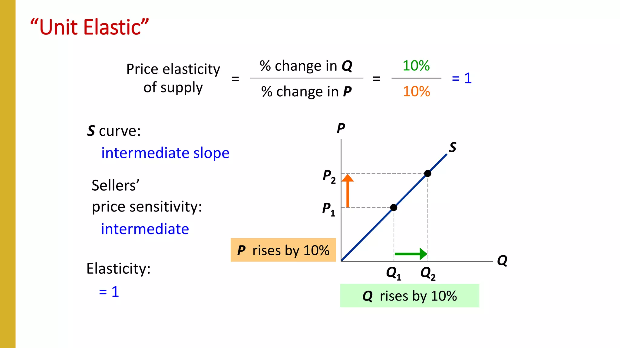 Elasticity and Its Application.pptx