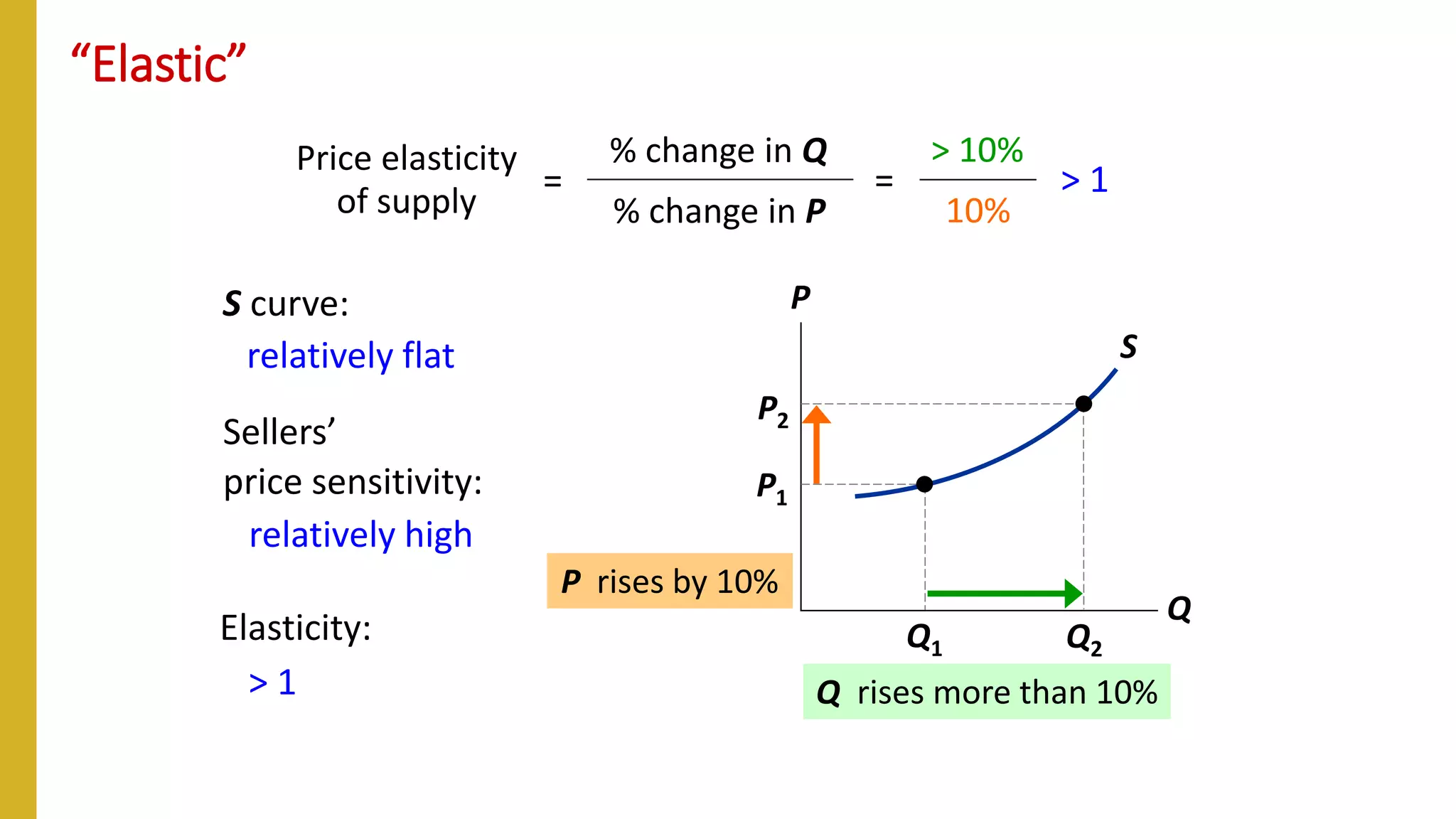Elasticity and Its Application.pptx