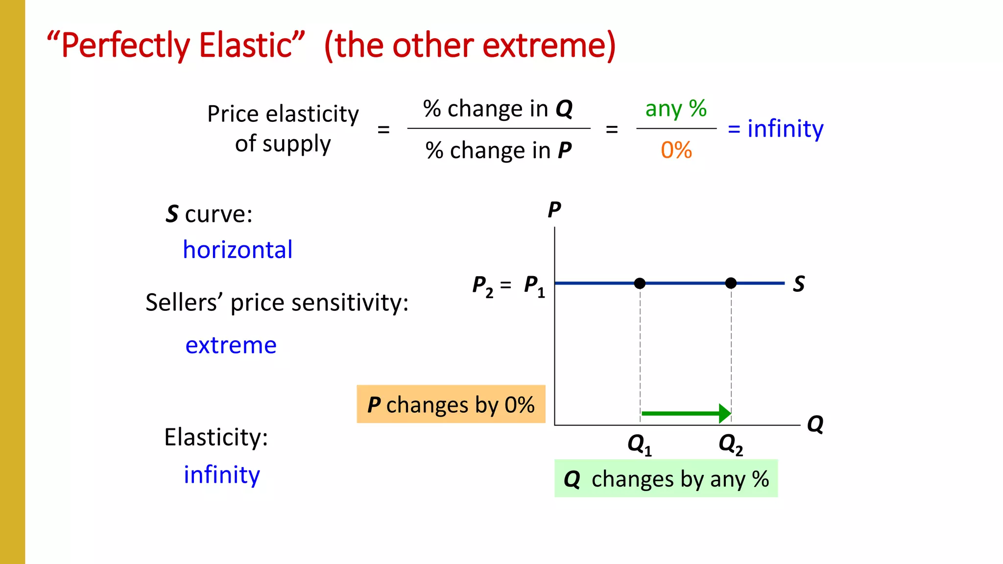 Elasticity and Its Application.pptx