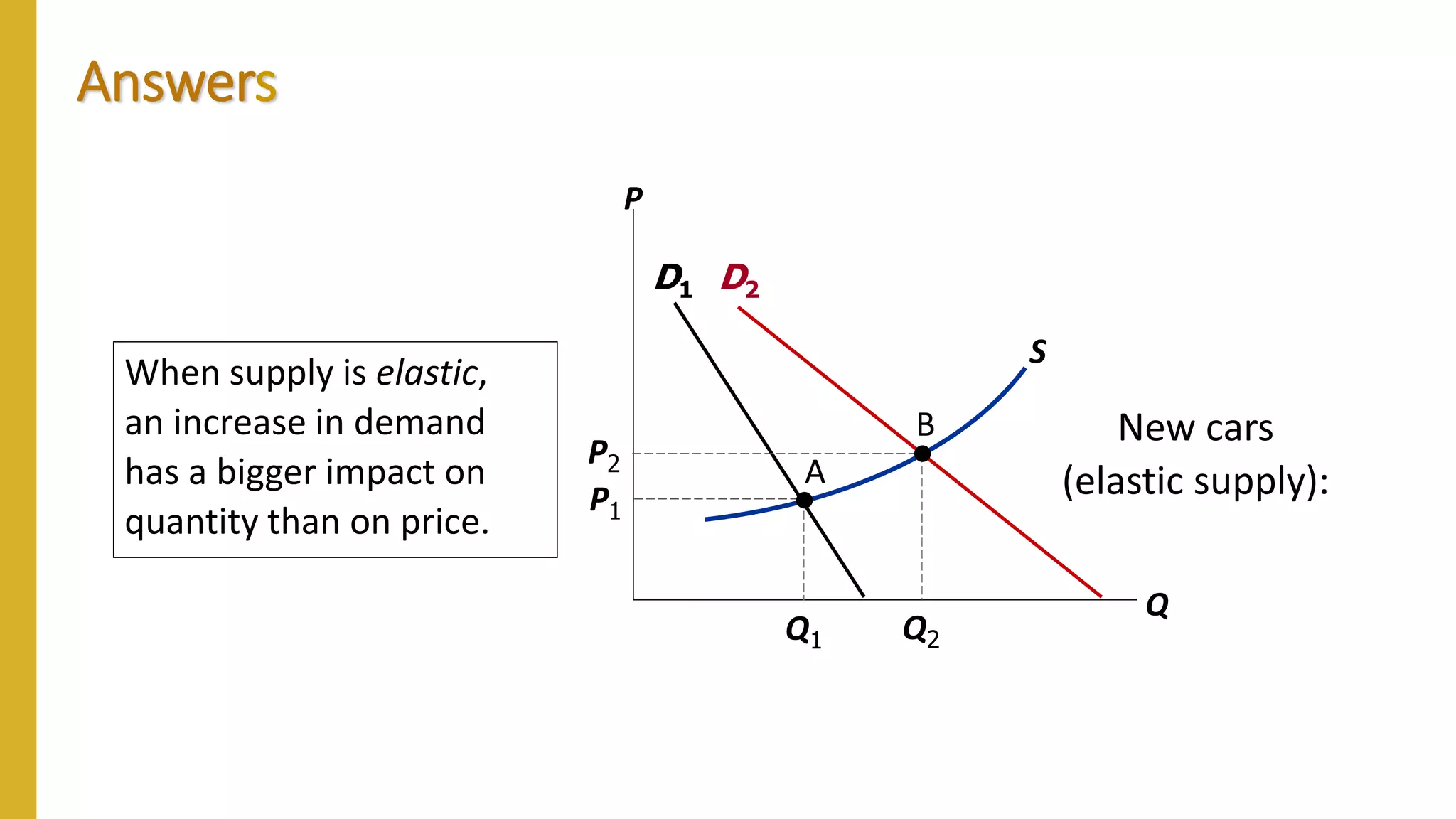 Elasticity and Its Application.pptx