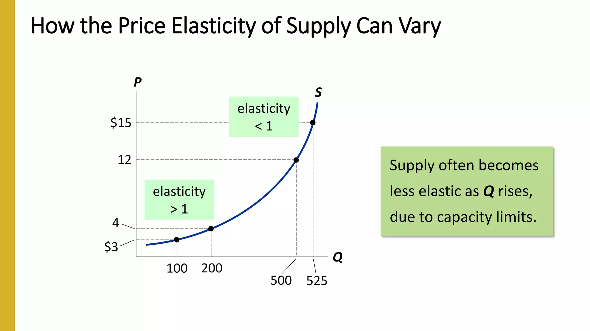 Elasticity and Its Application.pptx