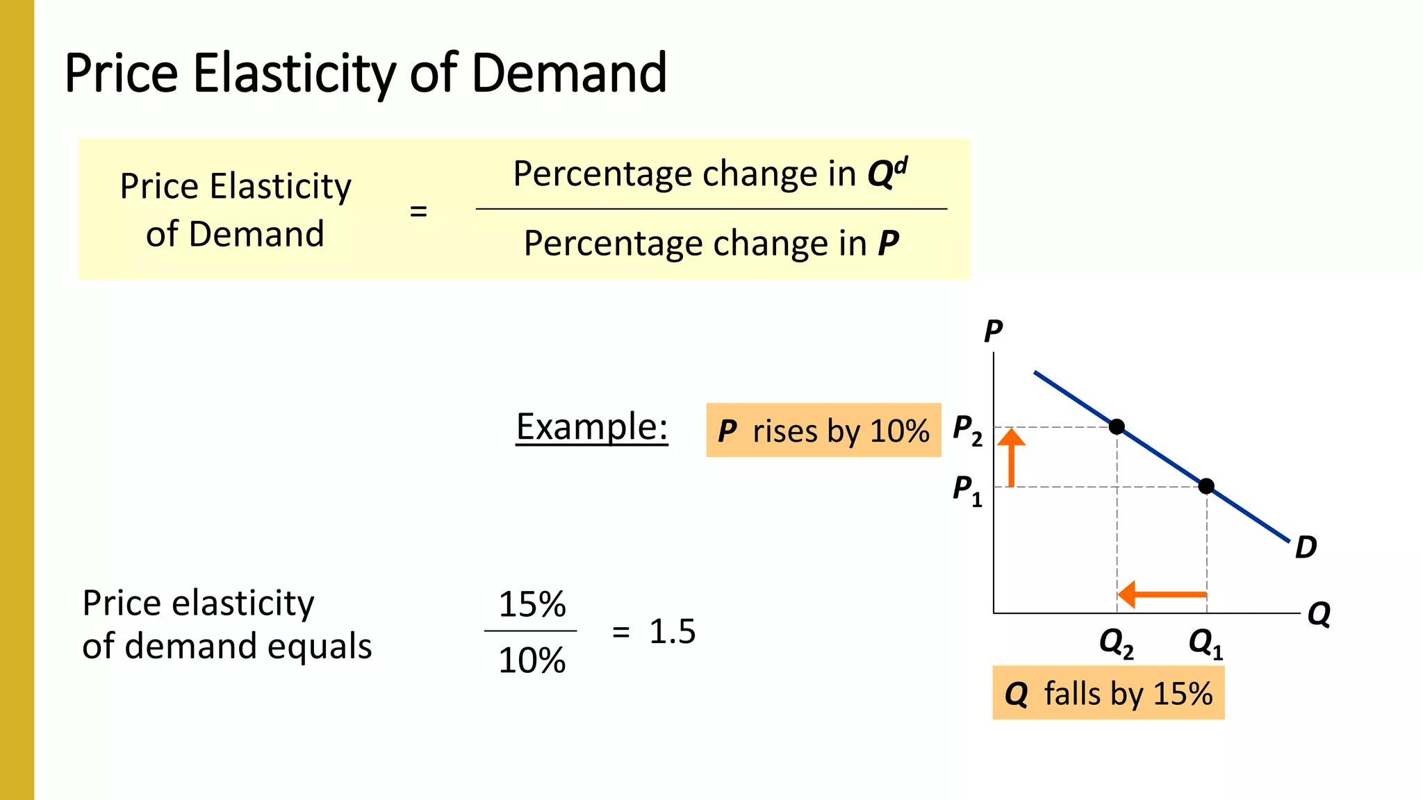 Elasticity and Its Application.pptx