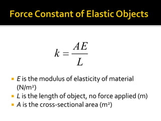 Elasticity and Simple Harmonic Motion | PPSX