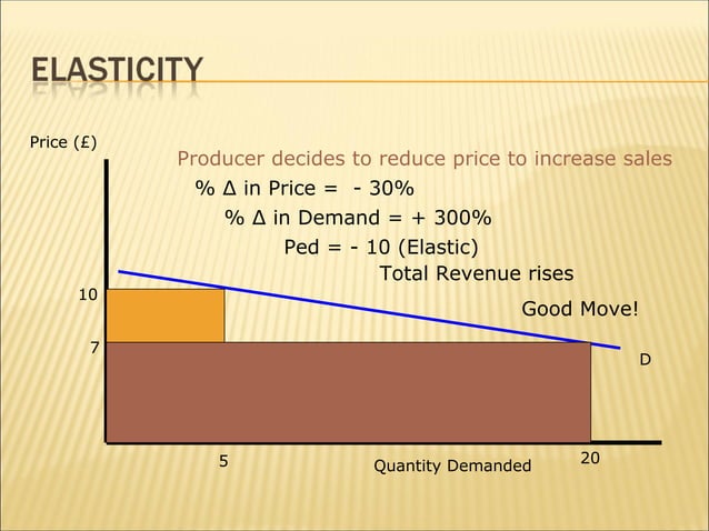 Elasticity & forecasting | PPT