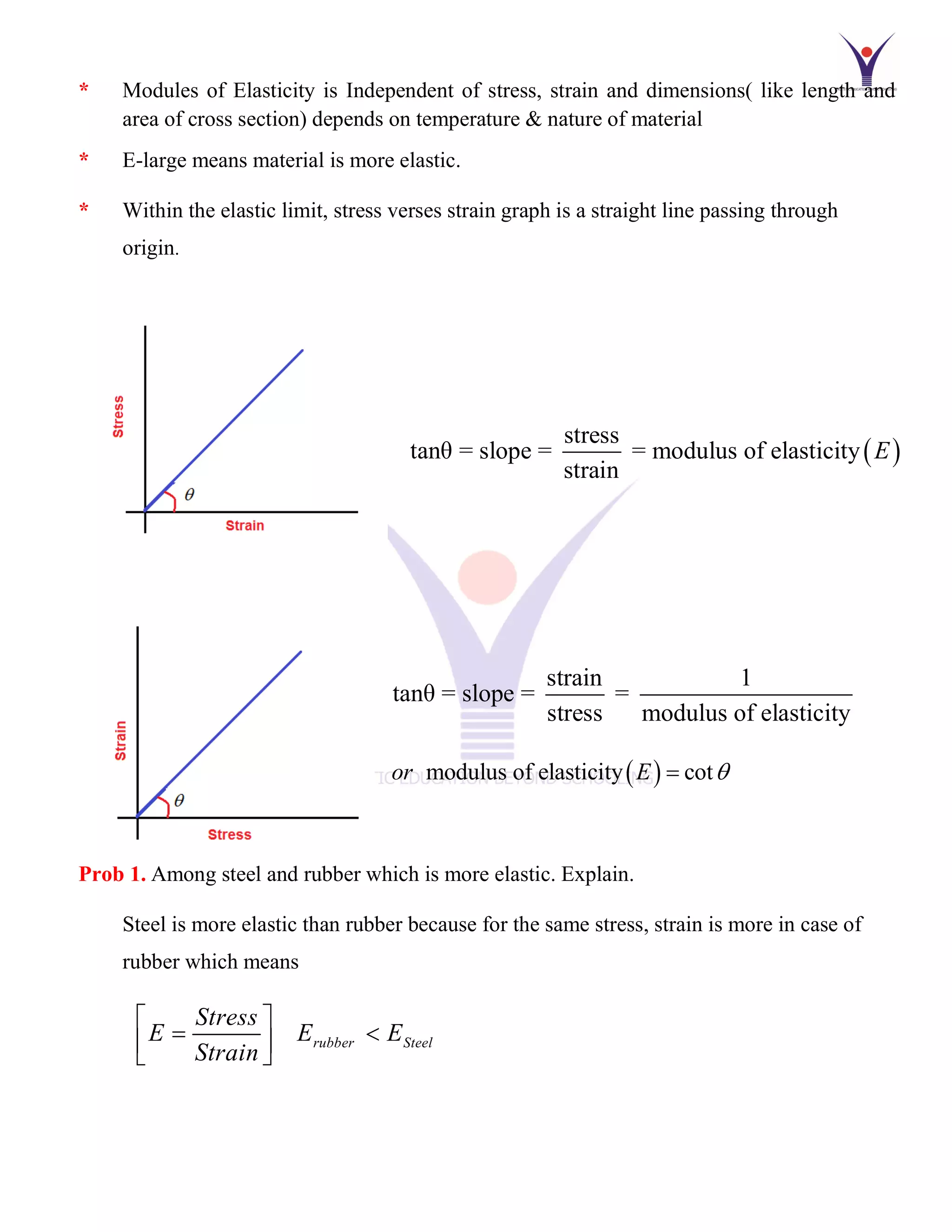 ELASTICITY NOTES 1.pdf