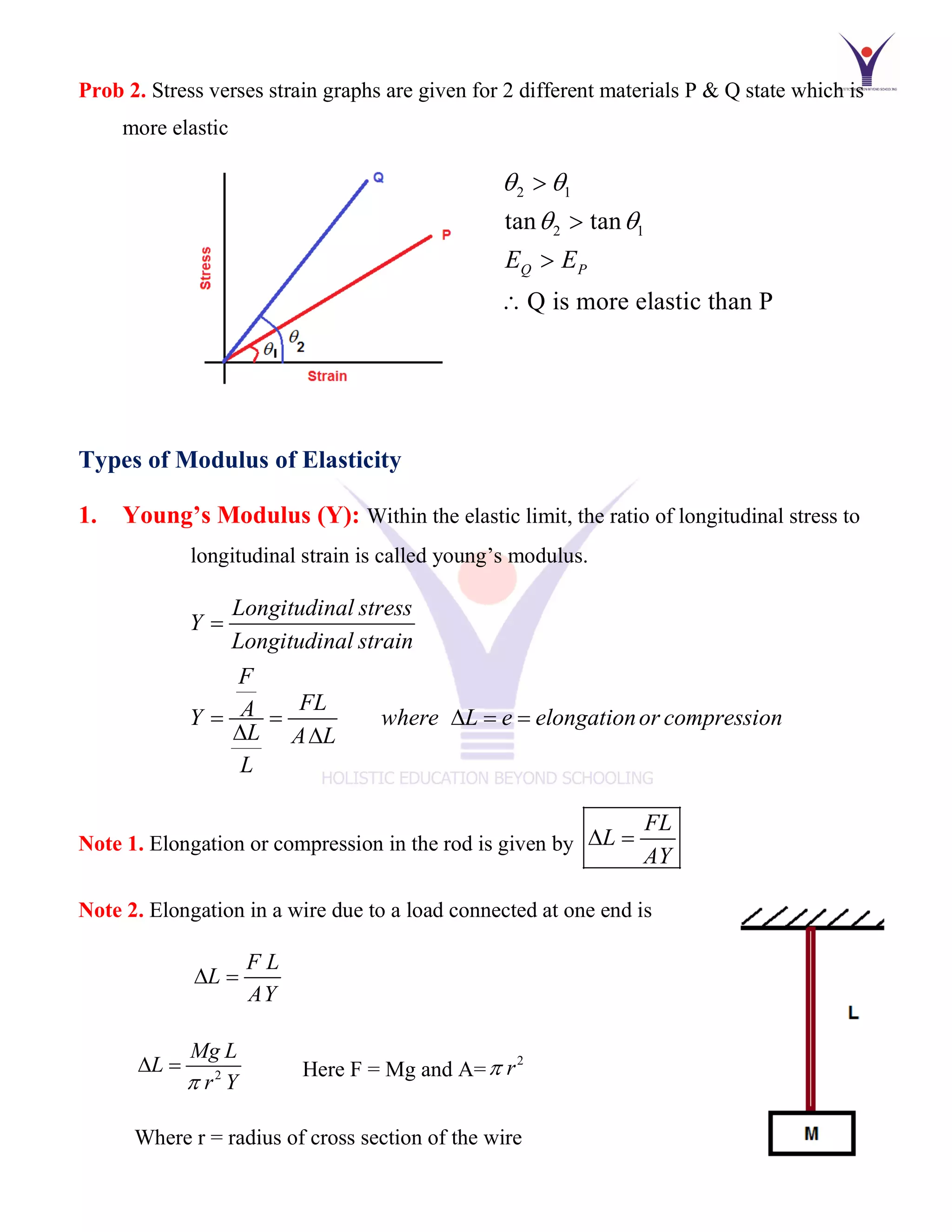 ELASTICITY NOTES 1.pdf