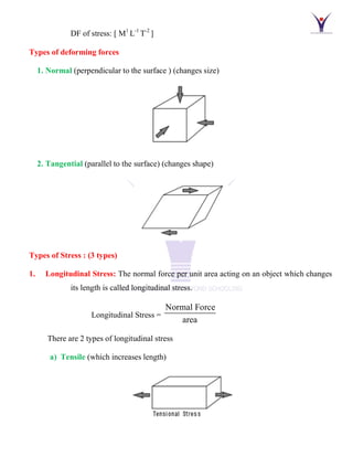 ELASTICITY NOTES 1.pdf