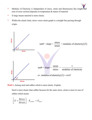 ELASTICITY NOTES 1.pdf