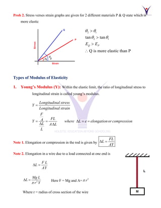 ELASTICITY NOTES 1.pdf