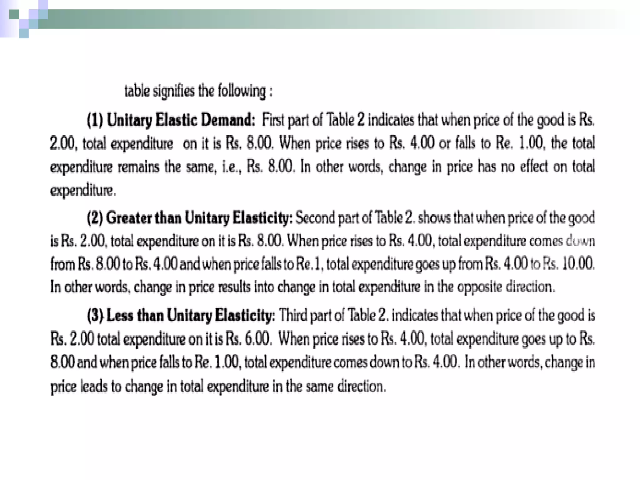Elasticity Of Demand | PPT