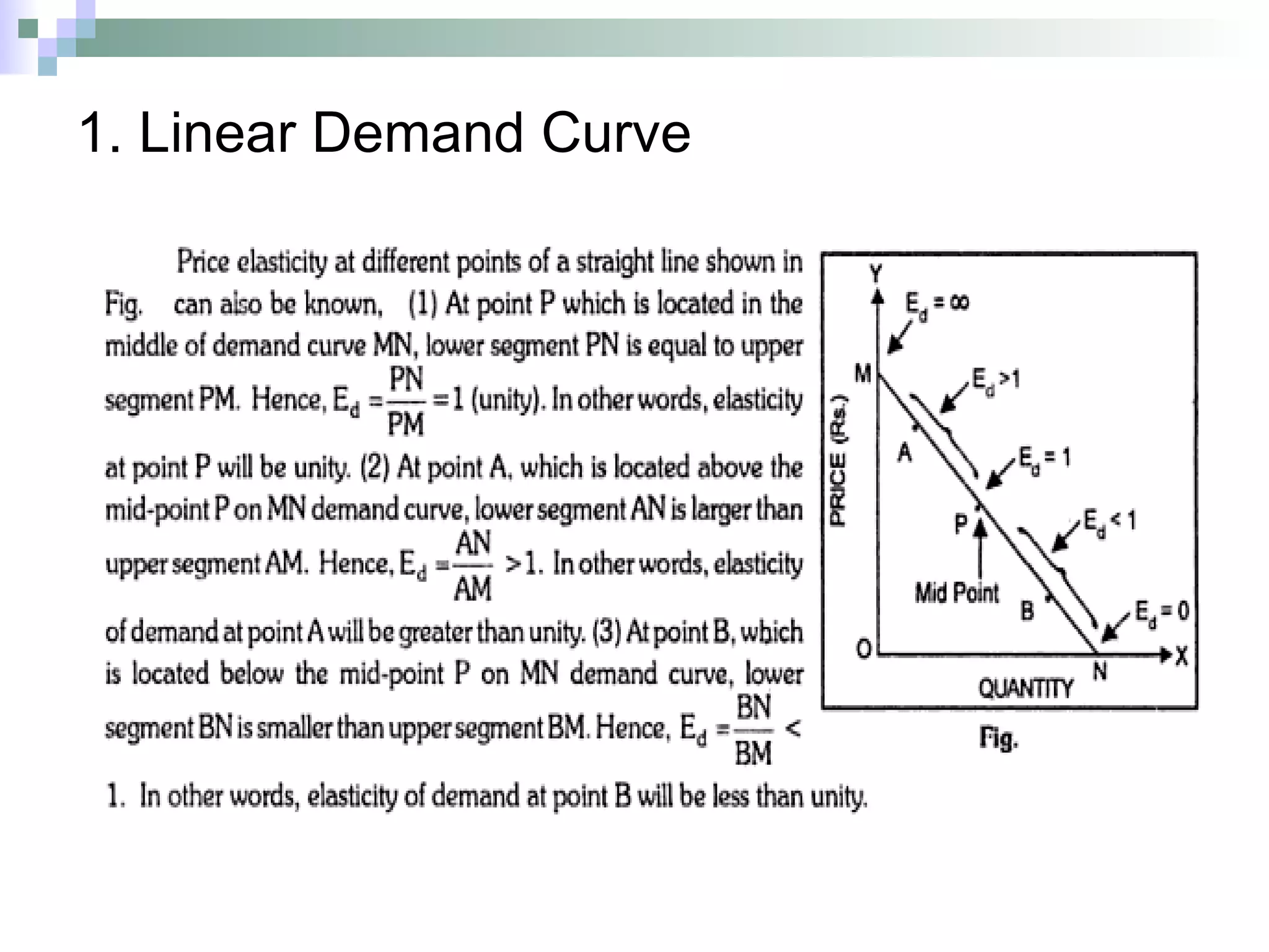 Elasticity Of Demand | PPT