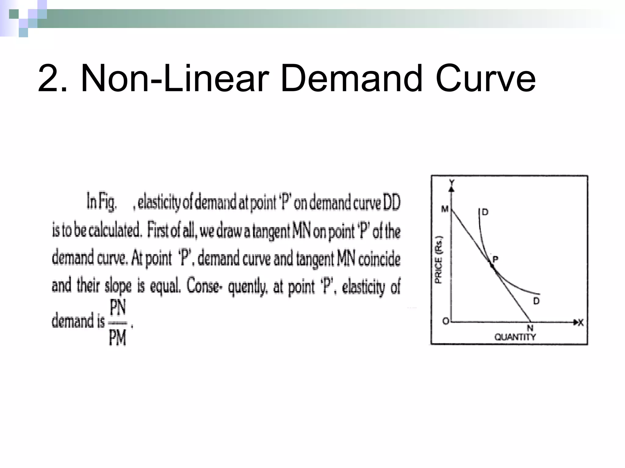 Elasticity Of Demand | PPT