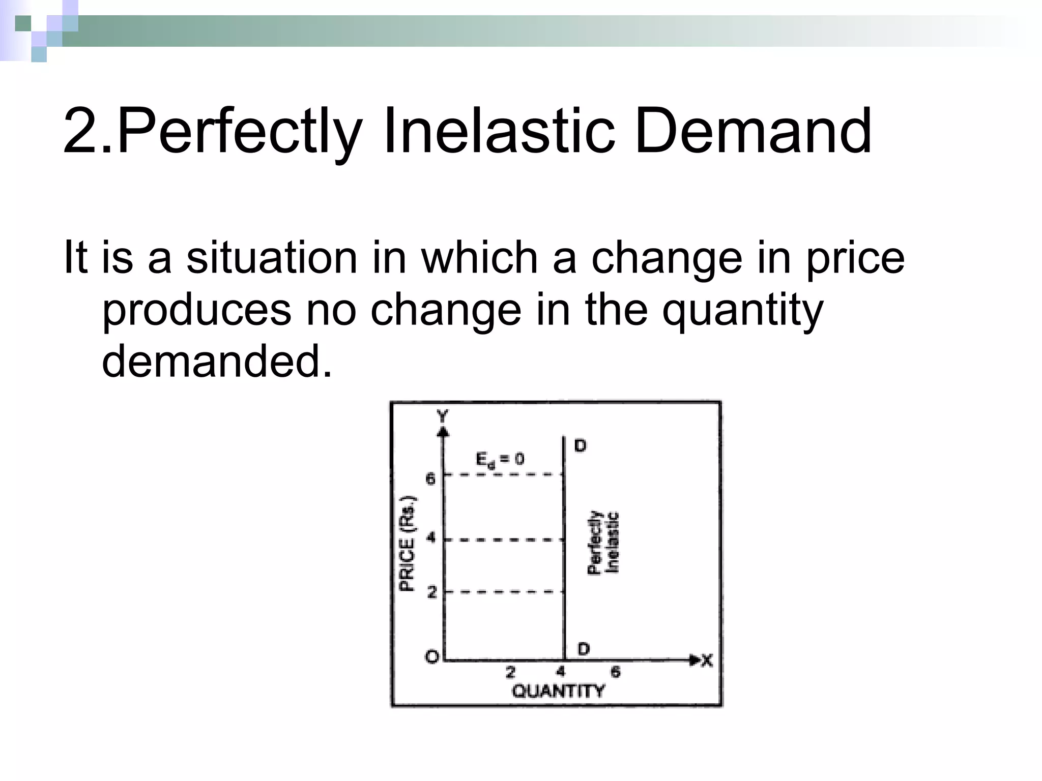 Elasticity Of Demand | PPT