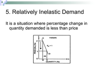 Elasticity Of Demand | PPT