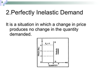 Elasticity Of Demand | PPT