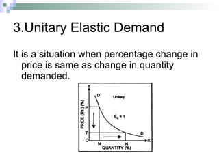 Elasticity Of Demand | PPT