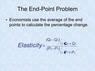 Price Elasticity Of Demand Midpoint Formula