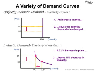 Elasticity of Demand | PPTX