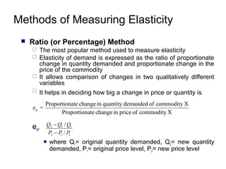 Elasticity of demand | PPT