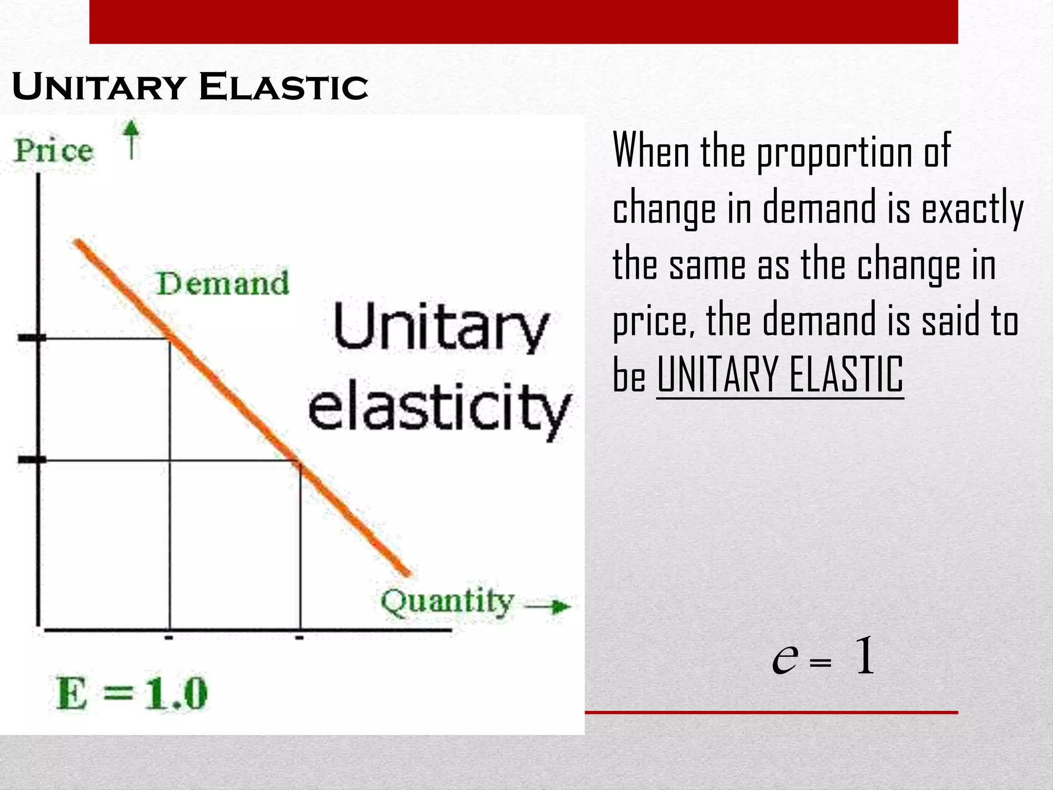 Elasticity of demand | PPTX