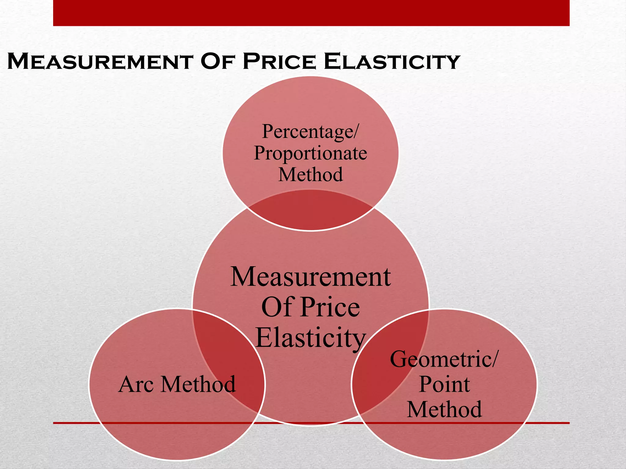 Elasticity of demand | PPTX