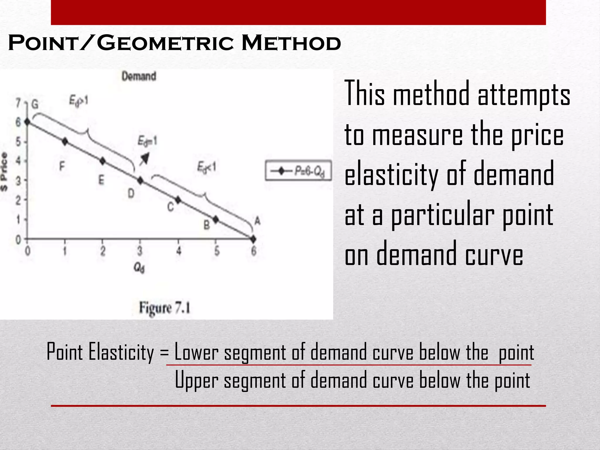 Elasticity of demand | PPTX