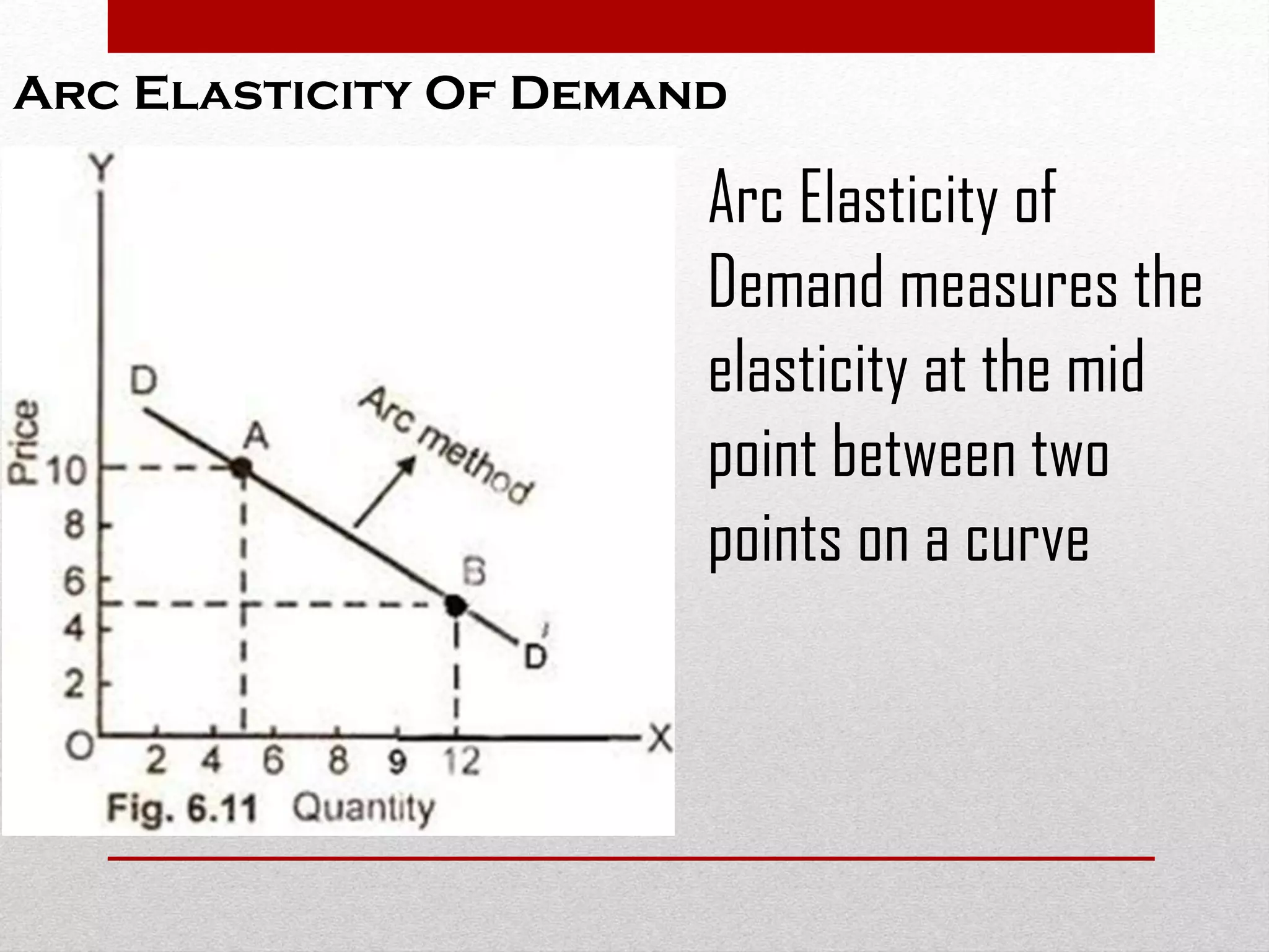 Elasticity of demand | PPTX