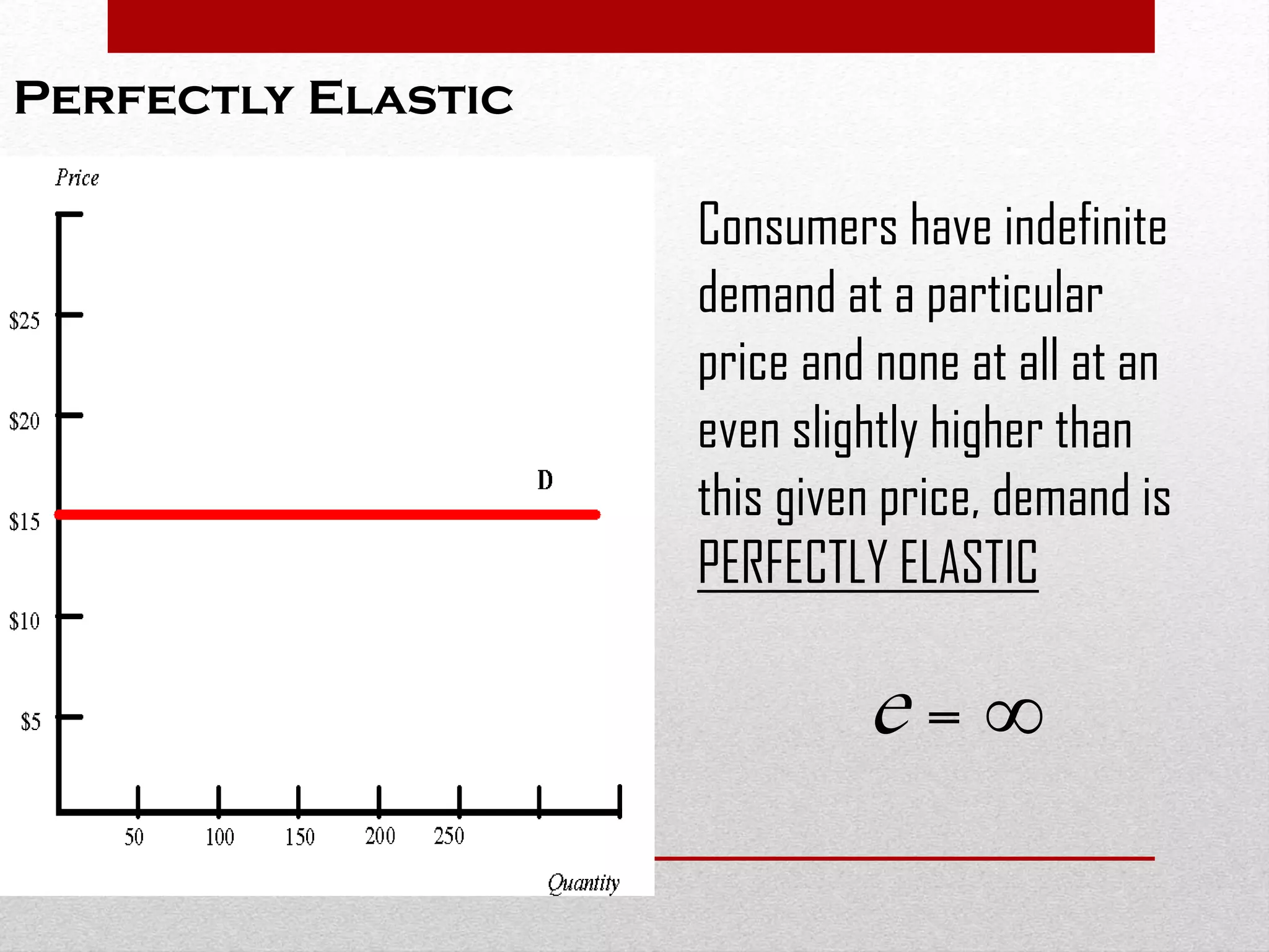 Elasticity of demand | PPTX