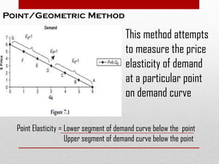 Elasticity of demand | PPTX