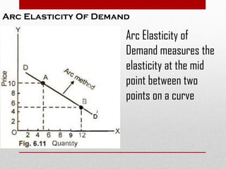 Elasticity of demand | PPTX