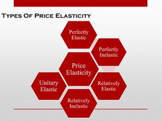 Elasticity of demand | PPTX