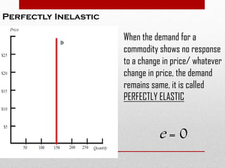 Elasticity of demand | PPTX