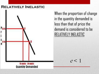Elasticity of demand | PPTX