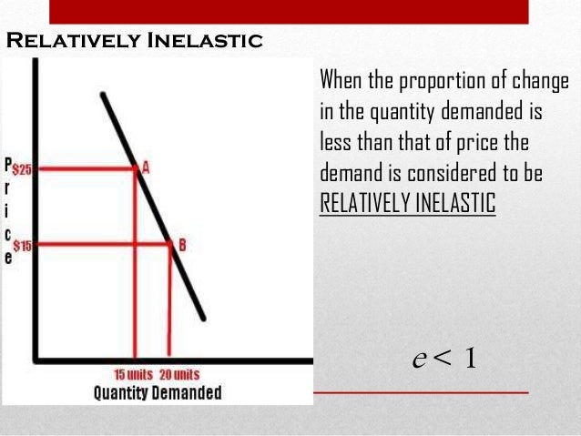Elasticity of demand
