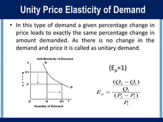 TYPES AND MEASUREMENTS OF ELASTICITY OF DEMAND | PPTX