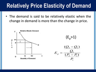 TYPES AND MEASUREMENTS OF ELASTICITY OF DEMAND | PPT
