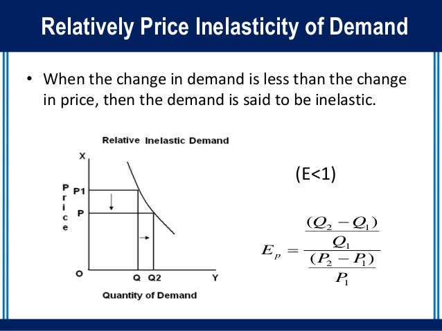 TYPES AND MEASUREMENTS OF ELASTICITY OF DEMAND