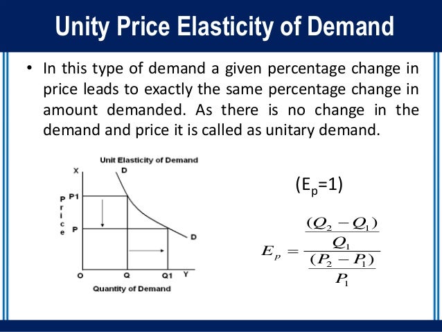 Types Of Elasticity And Their Measurement – WTQM