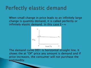 Elasticity of demand | PPTX