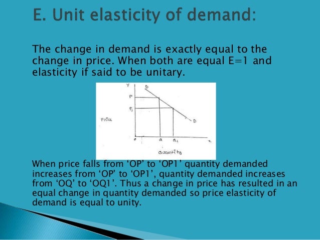 Elasticity of demand