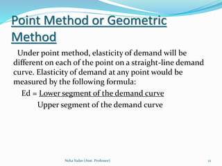Elasticity of demand | PPT