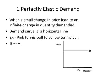 Elasticity of demand | PPTX
