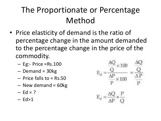 Elasticity of demand