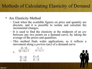 Elasticity of demand | PPT