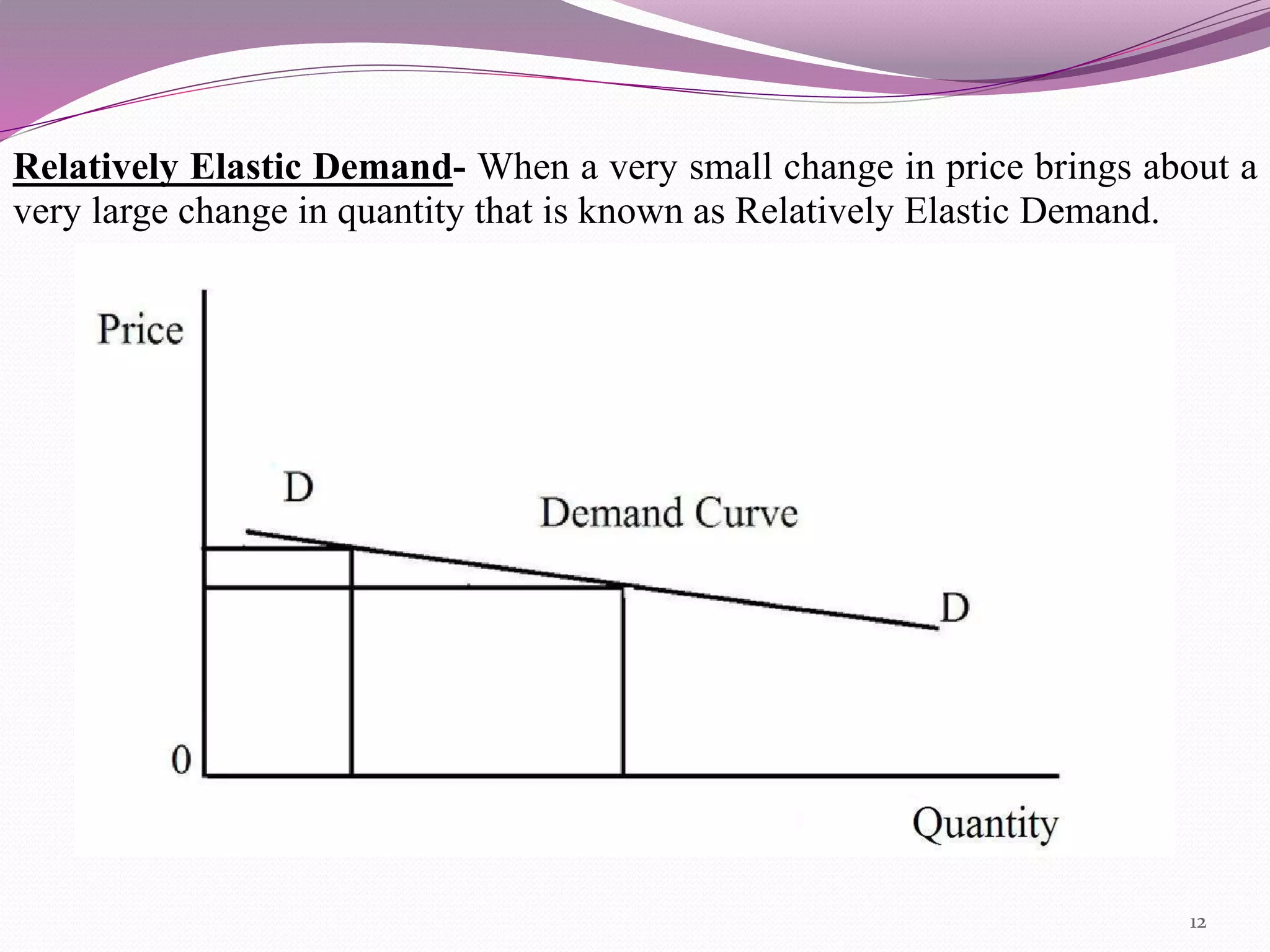 Elasticity of demand | PPTX