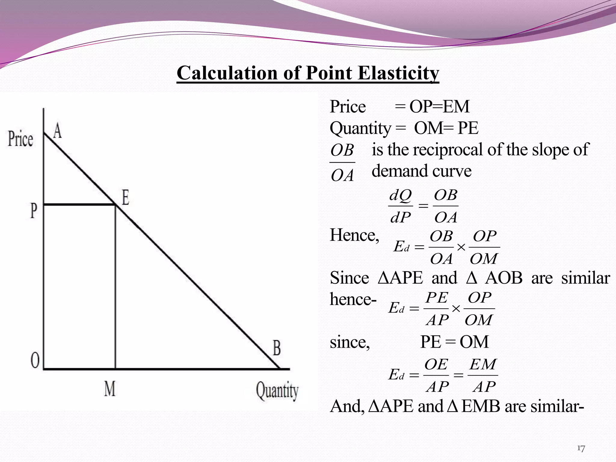 Elasticity of demand | PPTX