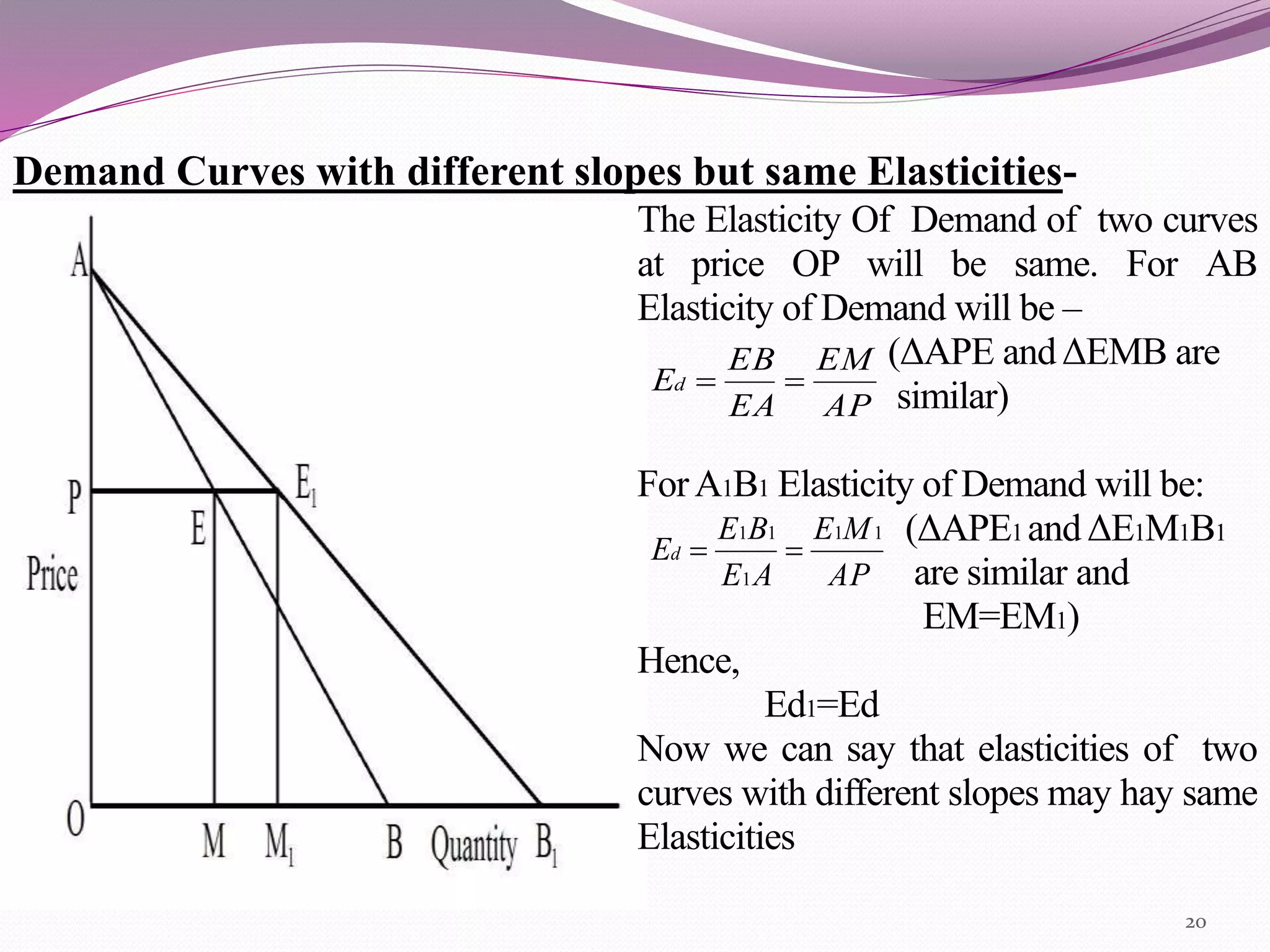 Elasticity of demand | PPTX